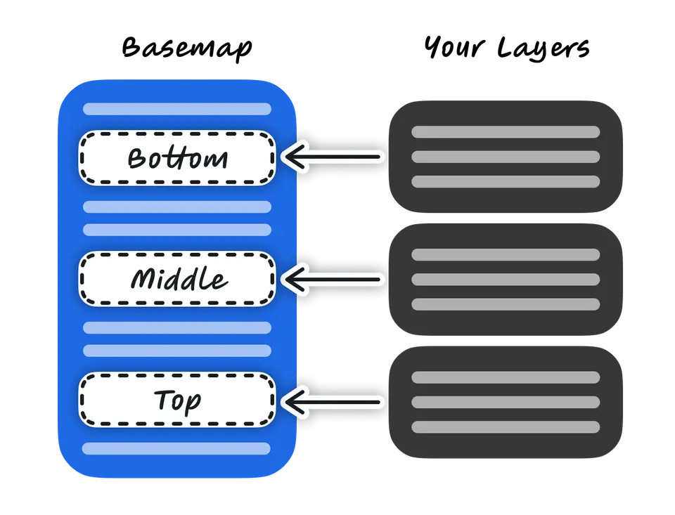 Slots | Mapbox Style Spec | Mapbox